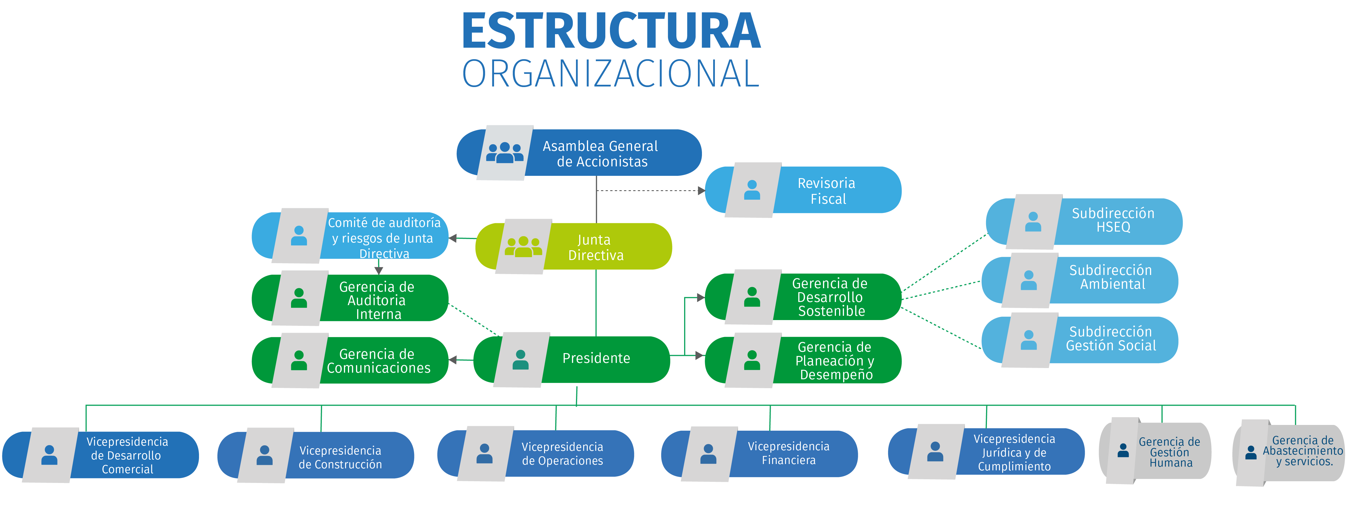 Transportadora de Gas Internacional